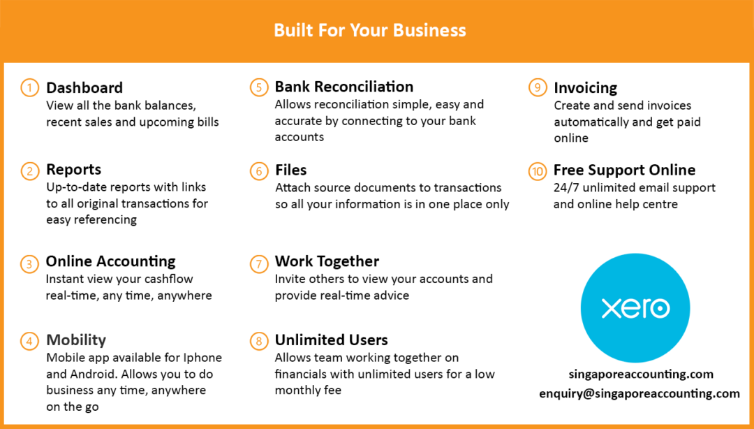 Accounting Services Singapore SME Payroll Incorporation